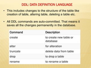 STRUCTURED QUERY LANGUAGE | PDF