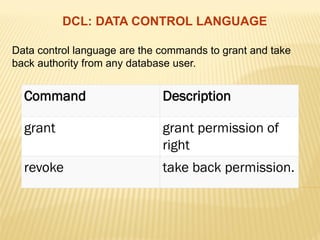 STRUCTURED QUERY LANGUAGE | PDF