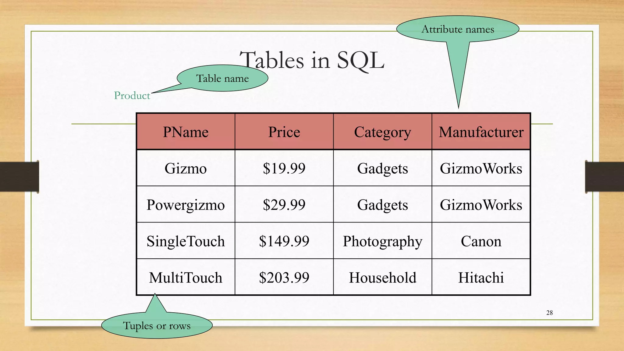 SQL - DML and DDL Commands | PPTX