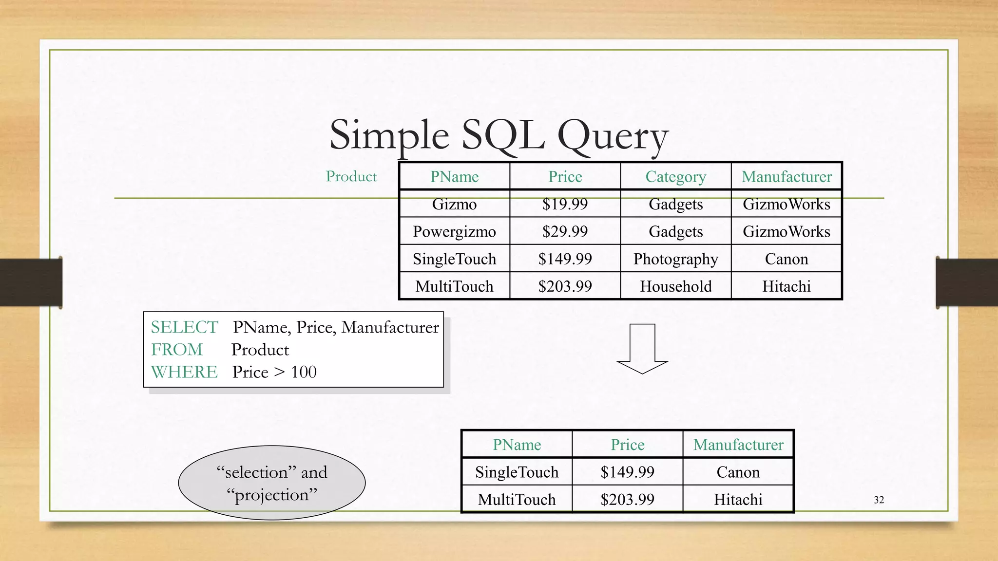 SQL - DML and DDL Commands | PPTX
