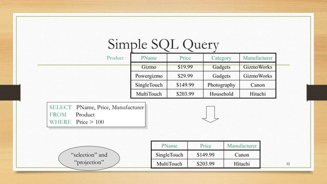 Sql Dml And Ddl Commands Ppt 1202