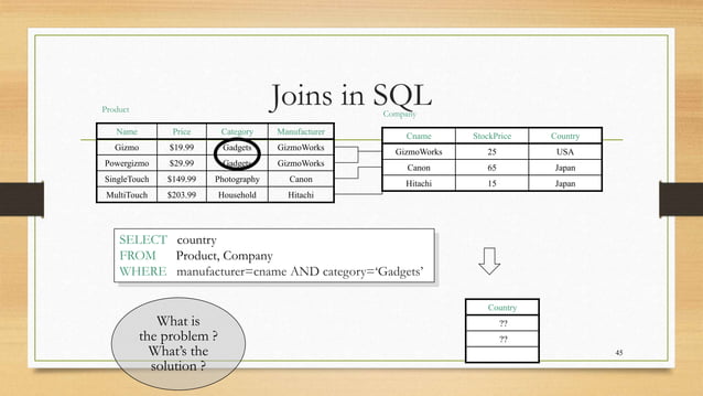 Sql Dml And Ddl Commands Ppt 4031