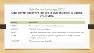 SQL - DML and DDL Commands | PPTX