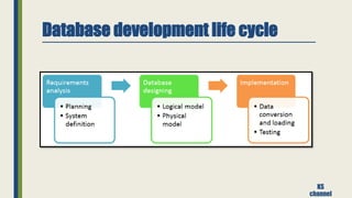 What is database & why we use it? Application of database with top five ...