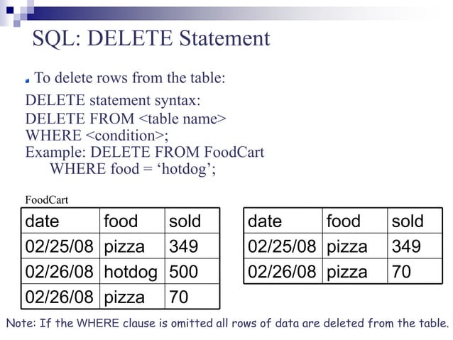 SQL.ppt | Databases | Computer Software and Applications