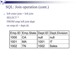 SQL.ppt