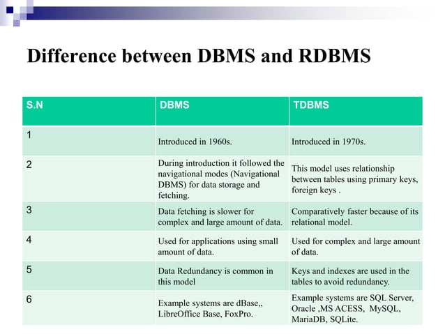 SQL.ppt | Databases | Computer Software and Applications
