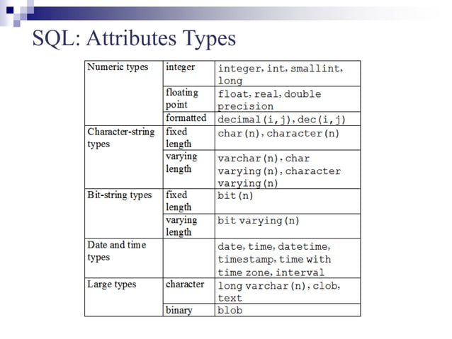 SQL.ppt | Databases | Computer Software and Applications