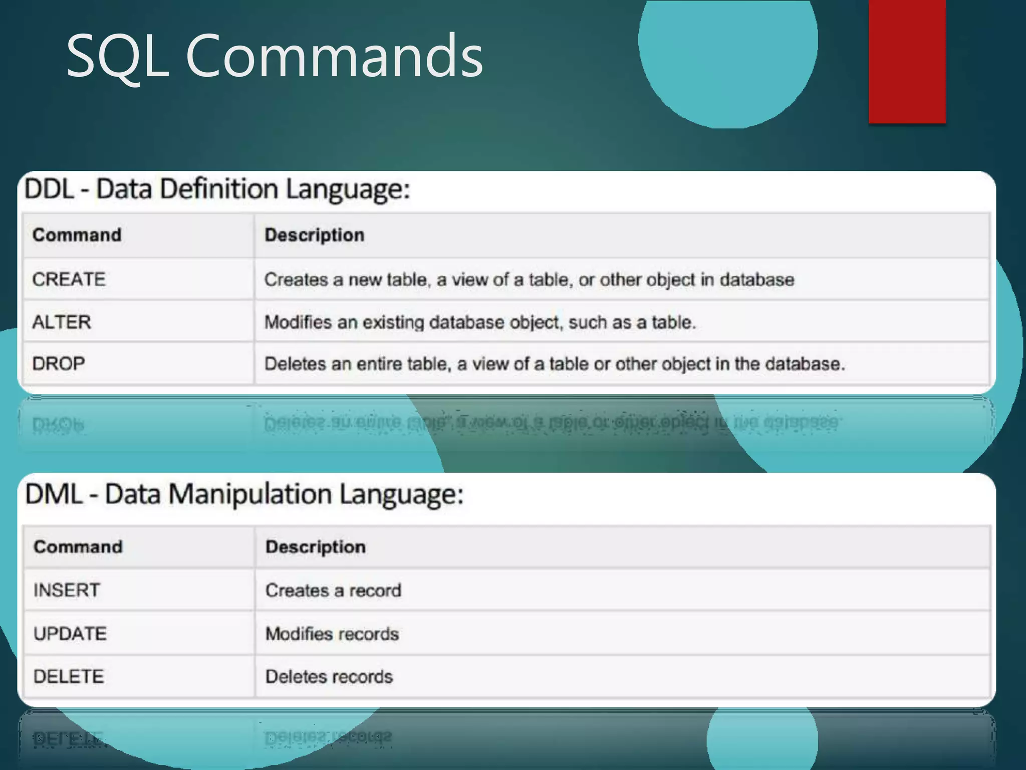 SQL .pptx | Databases | Computer Software and Applications