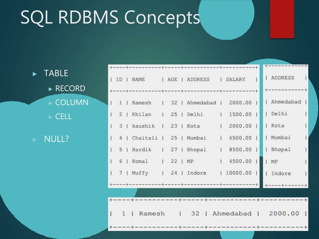 SQL .pptx | Databases | Computer Software and Applications