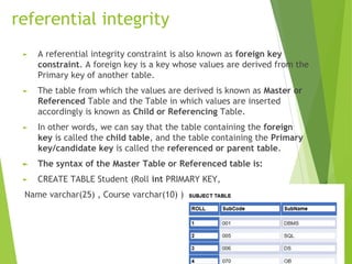 sql.pdf | Databases | Computer Software and Applications