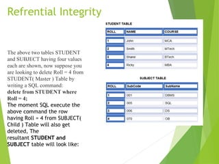 sql.pdf | Databases | Computer Software and Applications