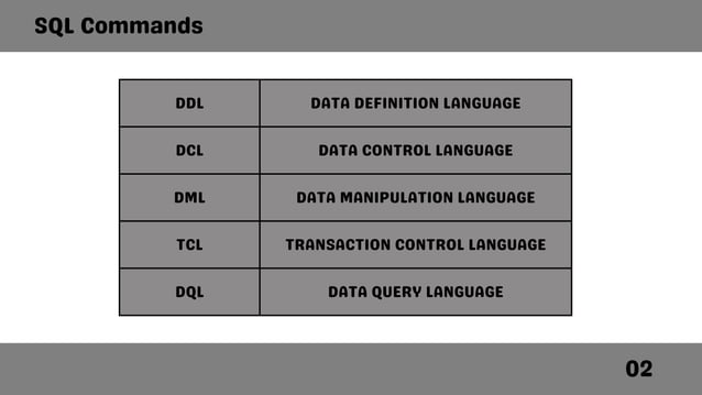 SQL Basics, DDL, DML, DQL, Learn The BAsics Of SQL.pdf
