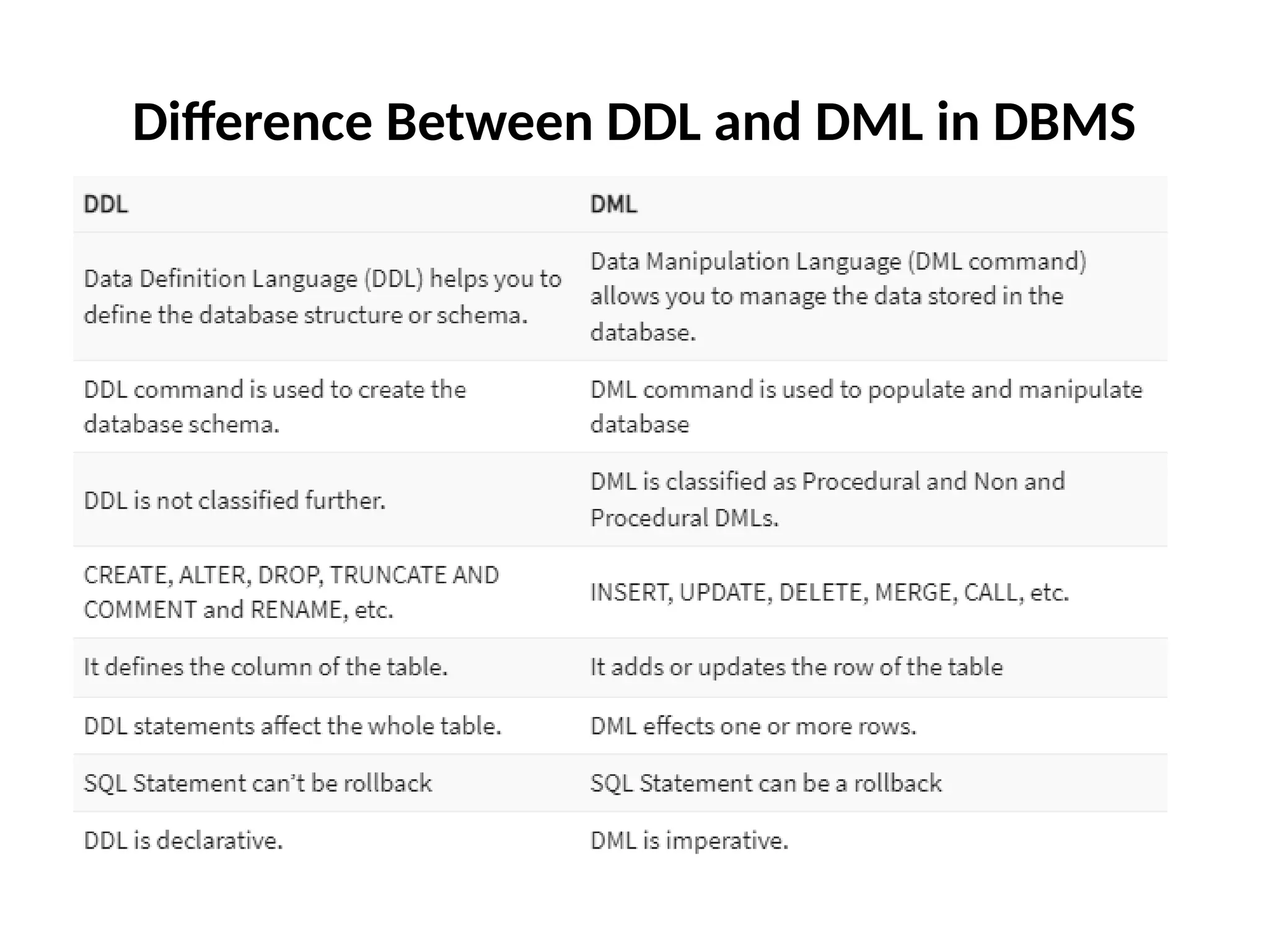 structured querry language computer science.pptx