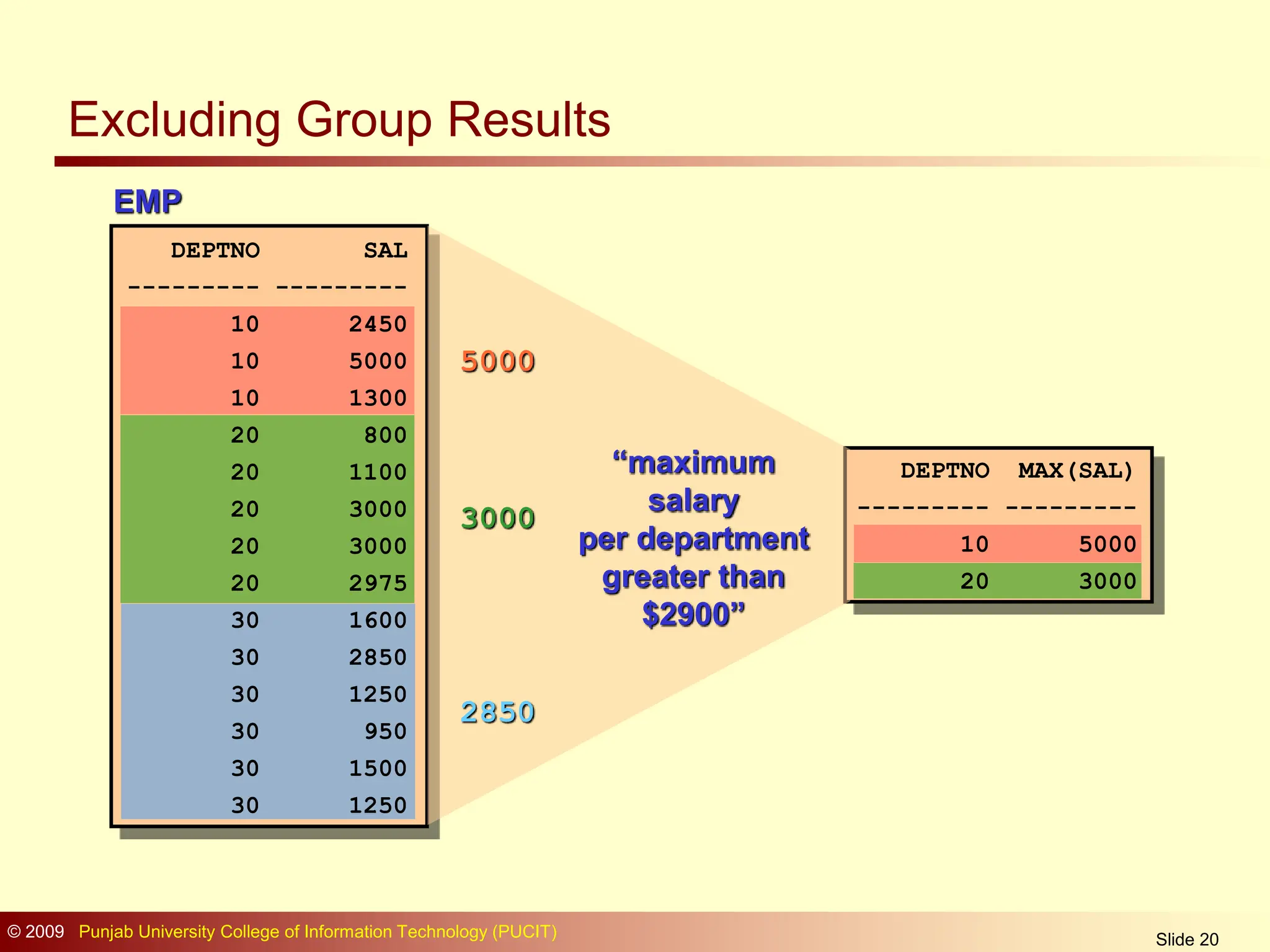 Data Base Management Slides SQL with example | PPT