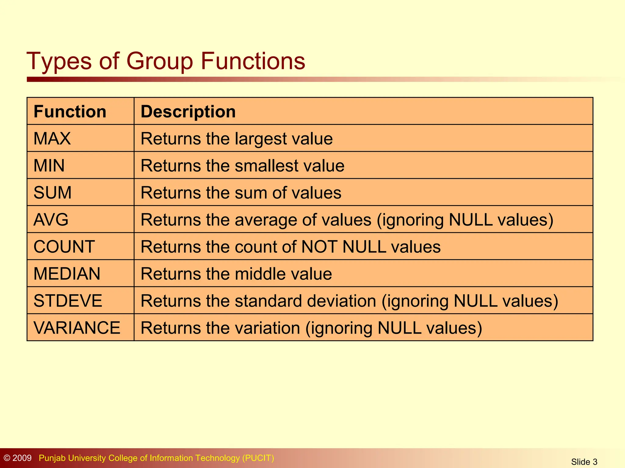 Data Base Management Slides SQL with example | PPT