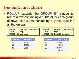 Data Base Management Slides SQL with example | PPT