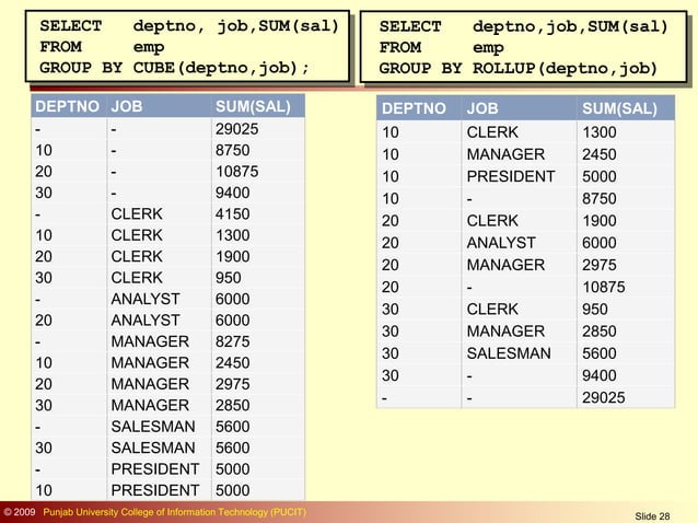 Data Base Management Slides SQL with example | PPT
