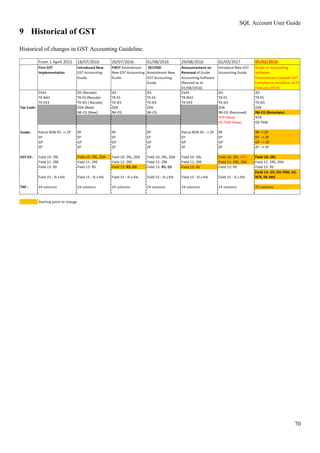 Sql account-user-manual | PDF