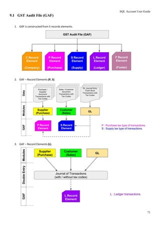Sql account-user-manual | PDF