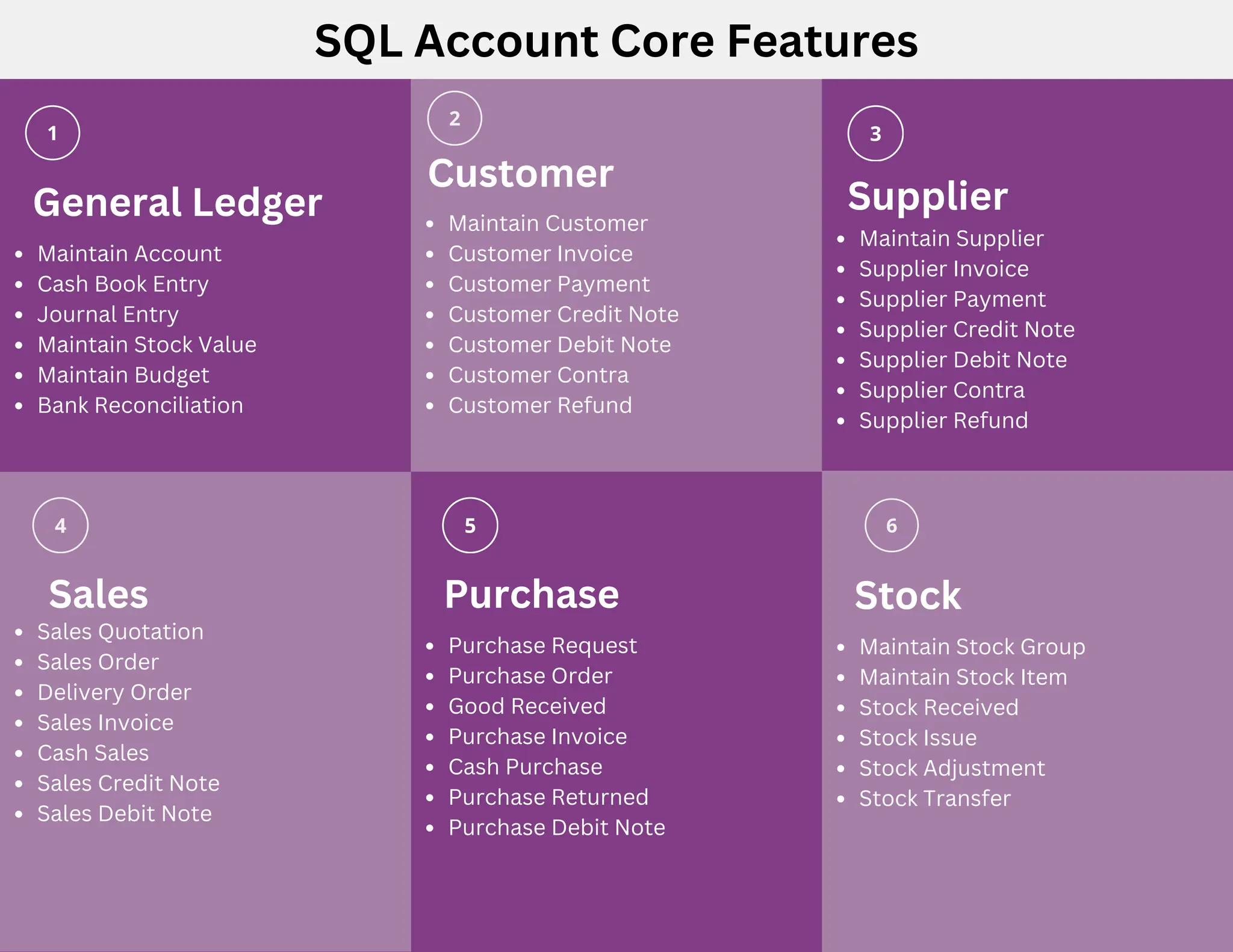 SQL Accounting Software Brochure Malaysia | PDF