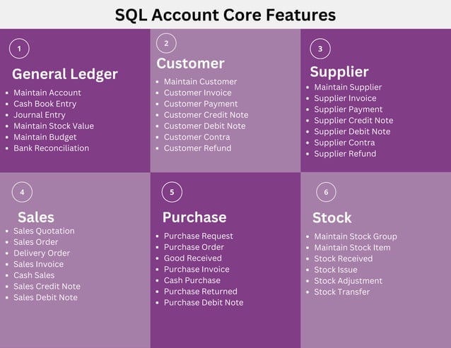 SQL Accounting Software Brochure Malaysia | PDF | Credit Cards ...