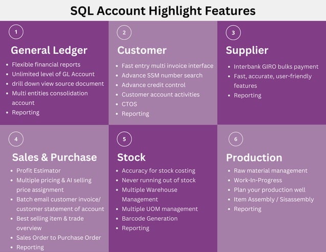 SQL Accounting Software Brochure Malaysia | PDF | Credit Cards ...