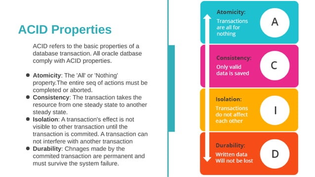Oracle SQL Basics | PDF | Databases | Computer Software and Applications