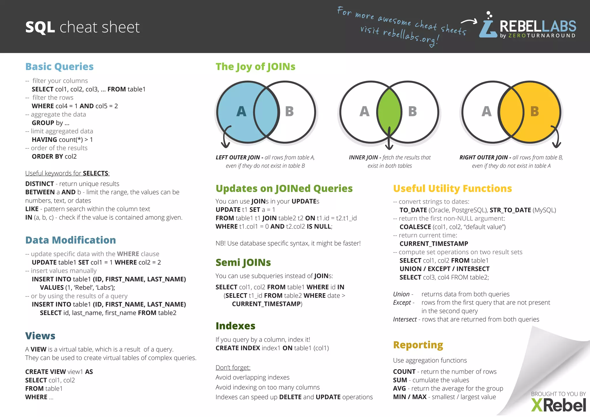 Sql cheat-sheet | PDF