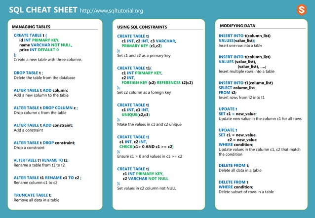 SQL-cheat-sheet.pdf