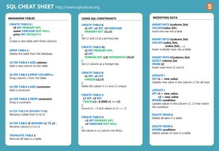 SQL-cheat-sheet.pdf
