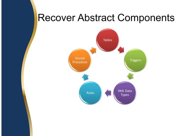 Sql Database Recovery Tool Pptx Databases Computer Software And