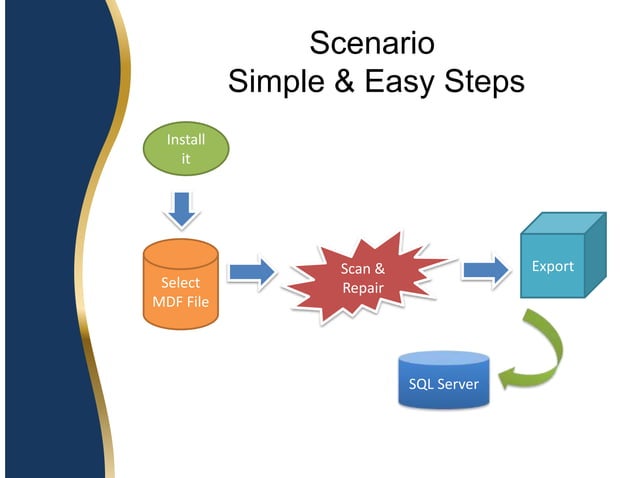 SQL Database Recovery Tool | PPTX | Databases | Computer Software and ...