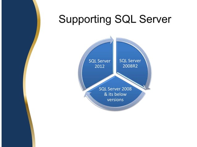 Sql Database Recovery Tool Pptx Databases Computer Software And