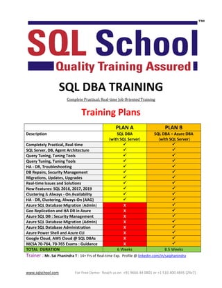 SQL DBA LIVE Online Training | PDF