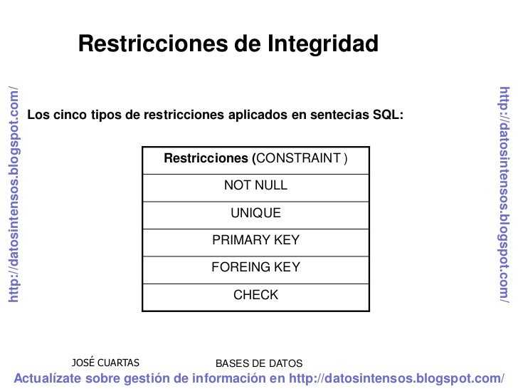 Constraints O Restricciones Platzi 