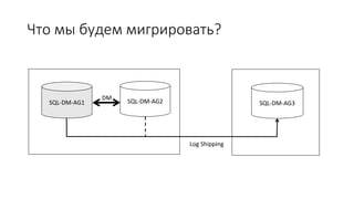 Sql Server: Database Mirroring -> Availability group migration | PPT