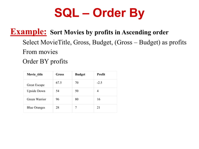 Sql Data Manipulation Language Presentation Ppt