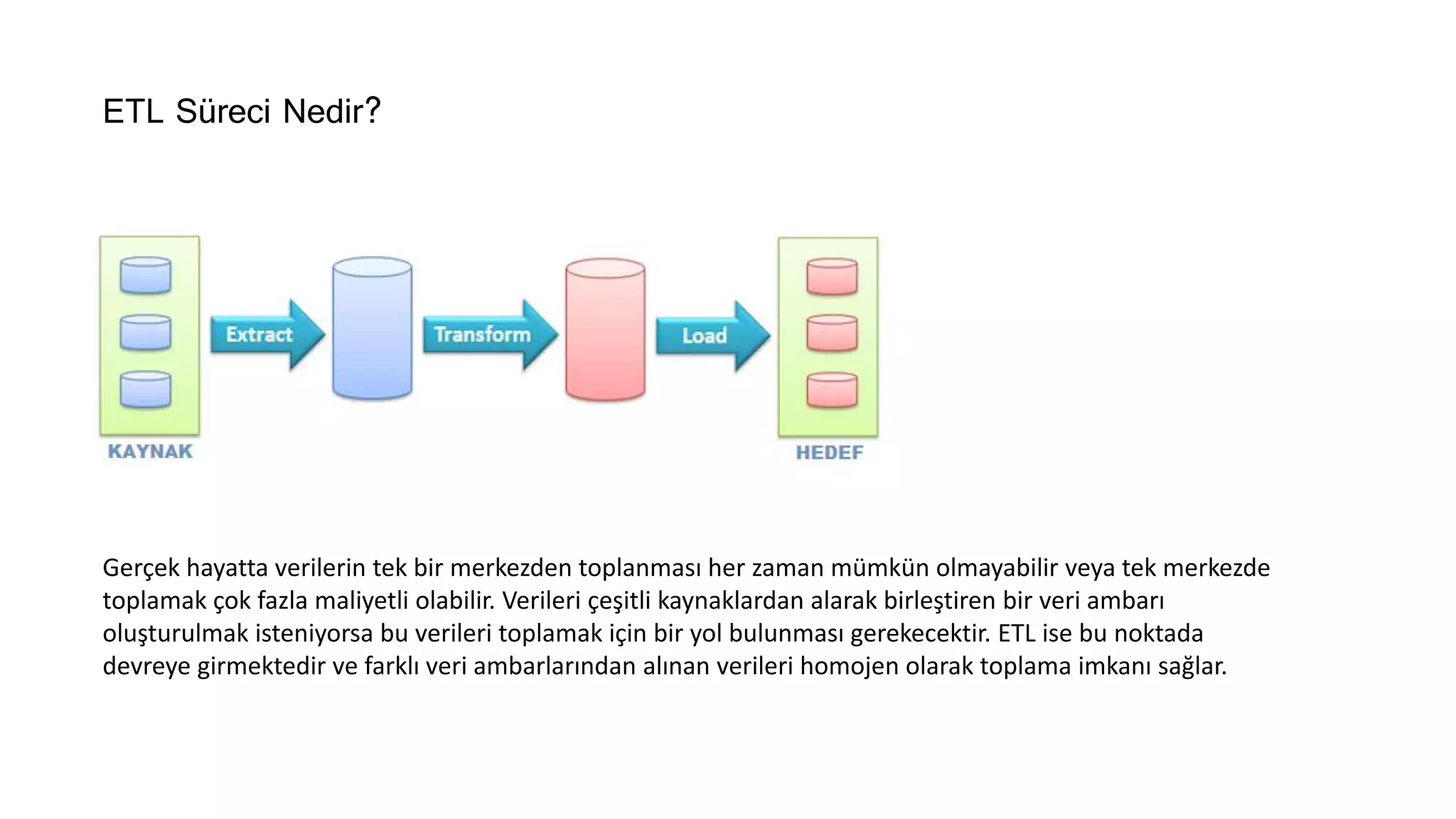 SQL-ETL-Raporlama | PPT | Free Download