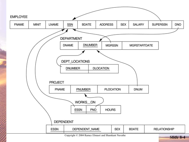 SQL-examples.ppt | Databases | Computer Software and Applications