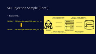 SQL Injection in JAVA | PPTX