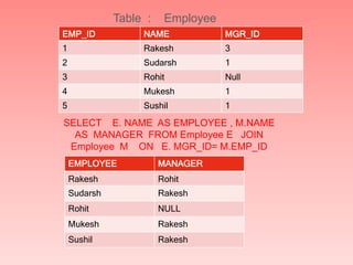 SQL JOINS- Reena P V | PPTX