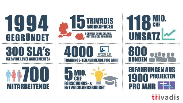 SQL Macros - Game Changing Feature for SQL Developers? | PPT