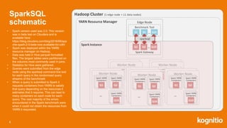 SQL on Hadoop benchmarks using TPC-DS query set | PDF | Databases | Computer Software and ...