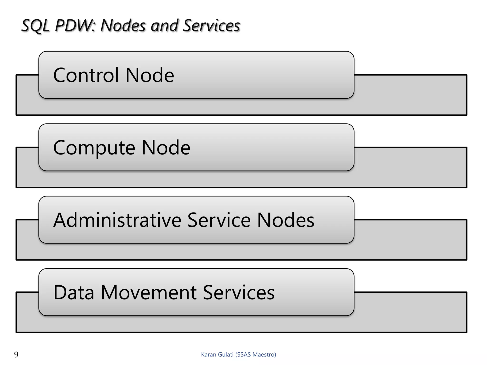 Sql Parallel Data Warehouse Pdw Pptx Computing Technology And Computing