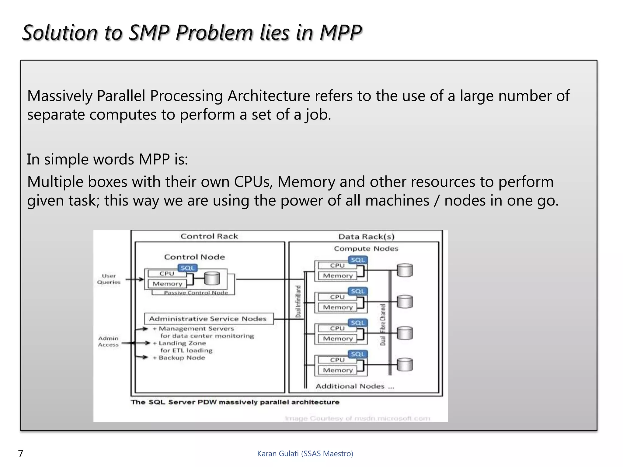 Sql Parallel Data Warehouse Pdw Ppt