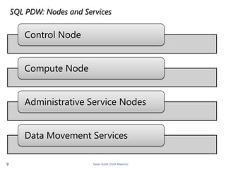 SQL - Parallel Data Warehouse (PDW) | PPTX
