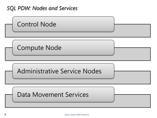 SQL - Parallel Data Warehouse (PDW) | PPTX | Computing | Technology & Computing