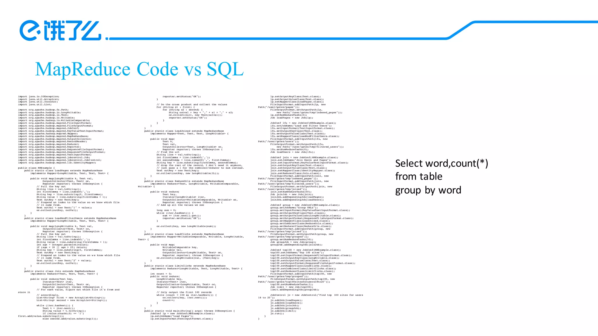 Introduction and Internals of SQL on hadoop by WangHaihua | PDF